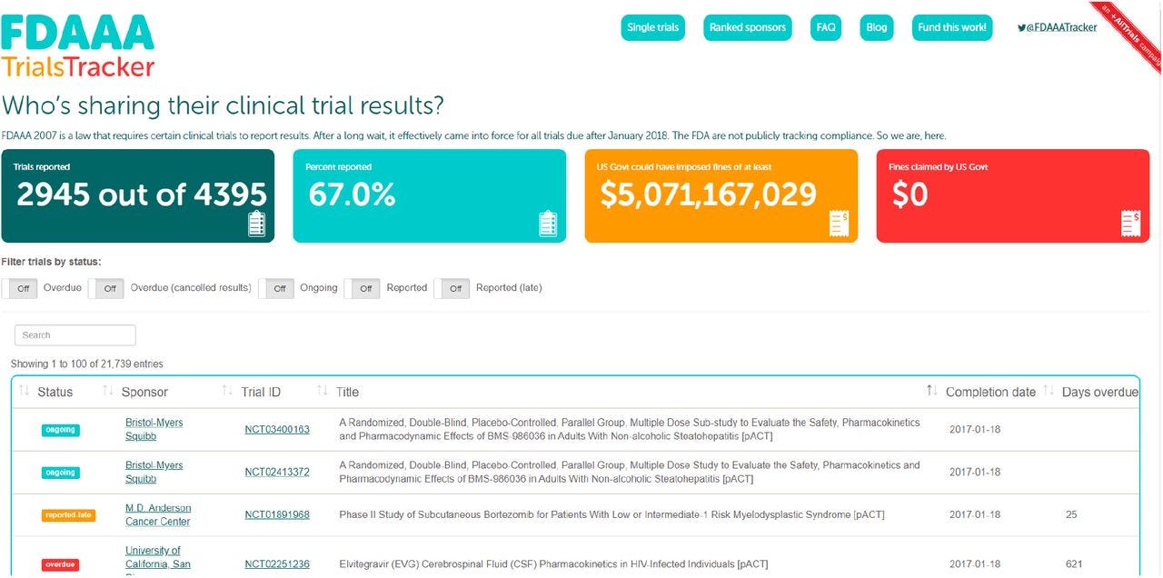 FDAAA TrialsTracker: Monitoring Compliance with Clinical Trials Reporting | Medvolt.ai
