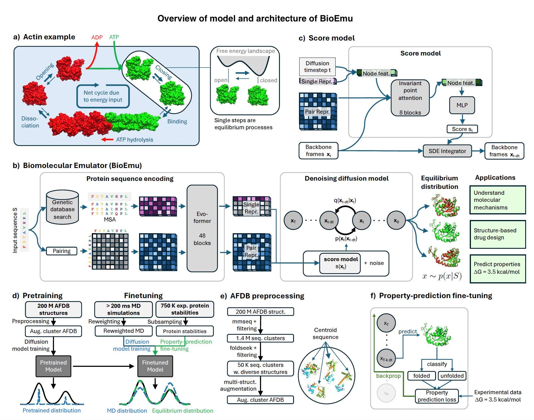 Microsoft's BioEmu: Transforming Protein Dynamics with AI-Driven ...