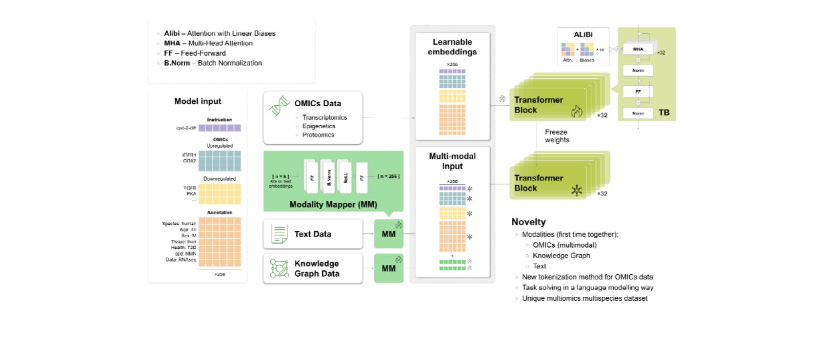 Transforming Protein Structure and Function Prediction with Precious3 ...