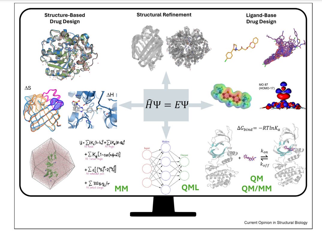 Quantum Mechanical-Based Strategies in Drug Discovery | Medvolt.ai